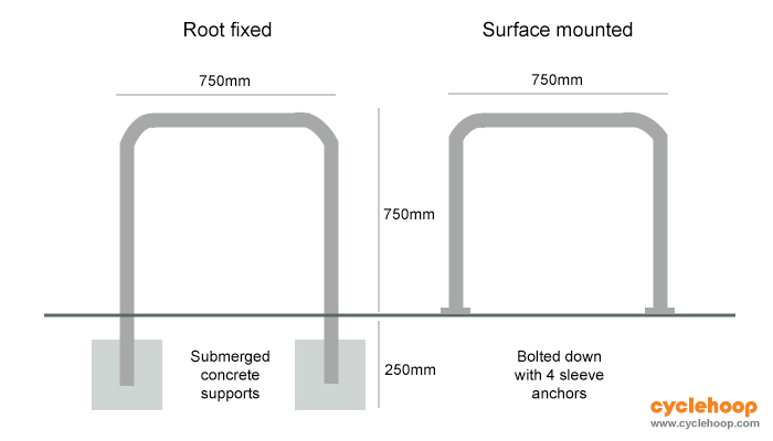 Classic Sheffield Stand